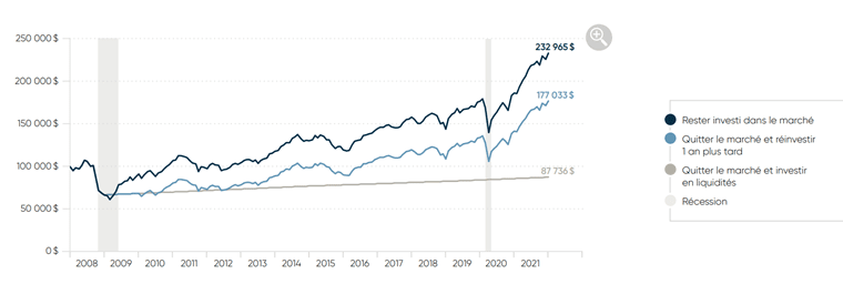 Comment naviguer en période d’instabilité?